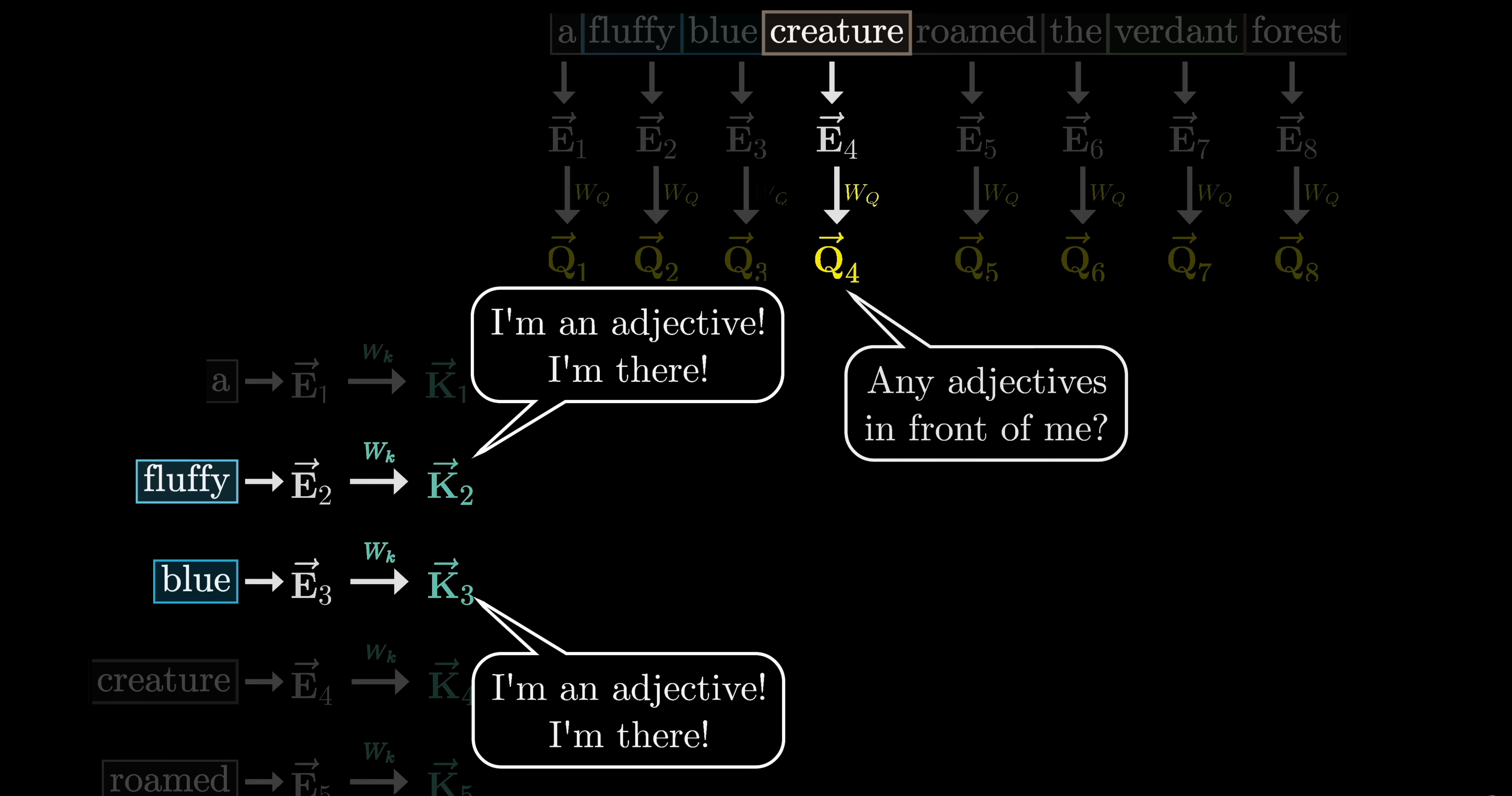 Deep Dive LLM 3: The Era of Post Training - Slidev