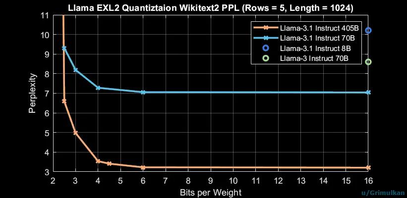 Deep Dive LLM 3: The Era of Post Training - Slidev
